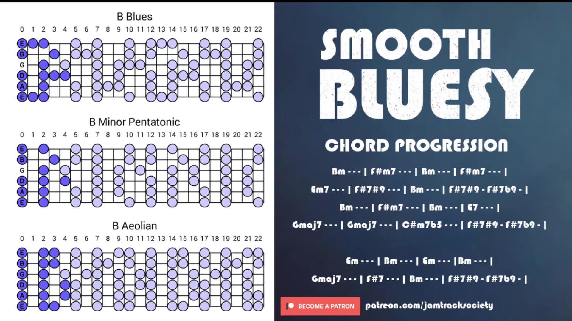 【乐句】B小调Smooth Blues伴奏即兴 -附和弦进行与音阶图