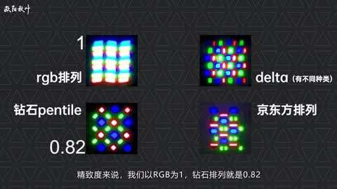 屏幕像素排列讲解