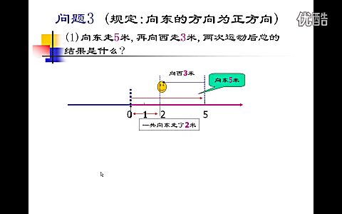 有理数的加法微课