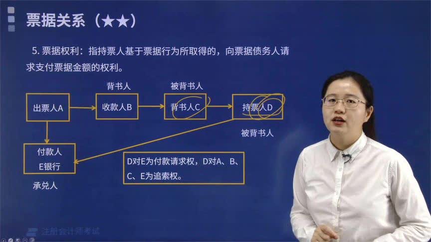 帮考网注册会计师考试王润红老师带你秒懂票据权利指的是什么?