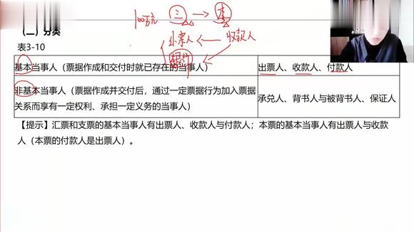 20年会计初级:第76讲,经济法票据总则