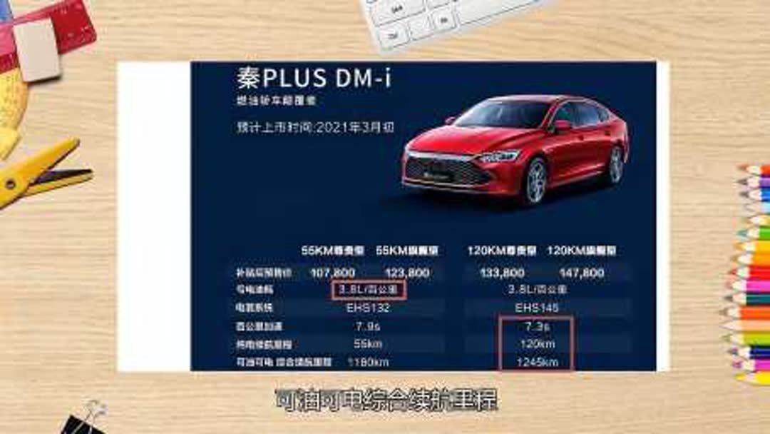 油耗低至3.8L,续航超1200公里,比亚迪DM-i超级混动比丰田更强?