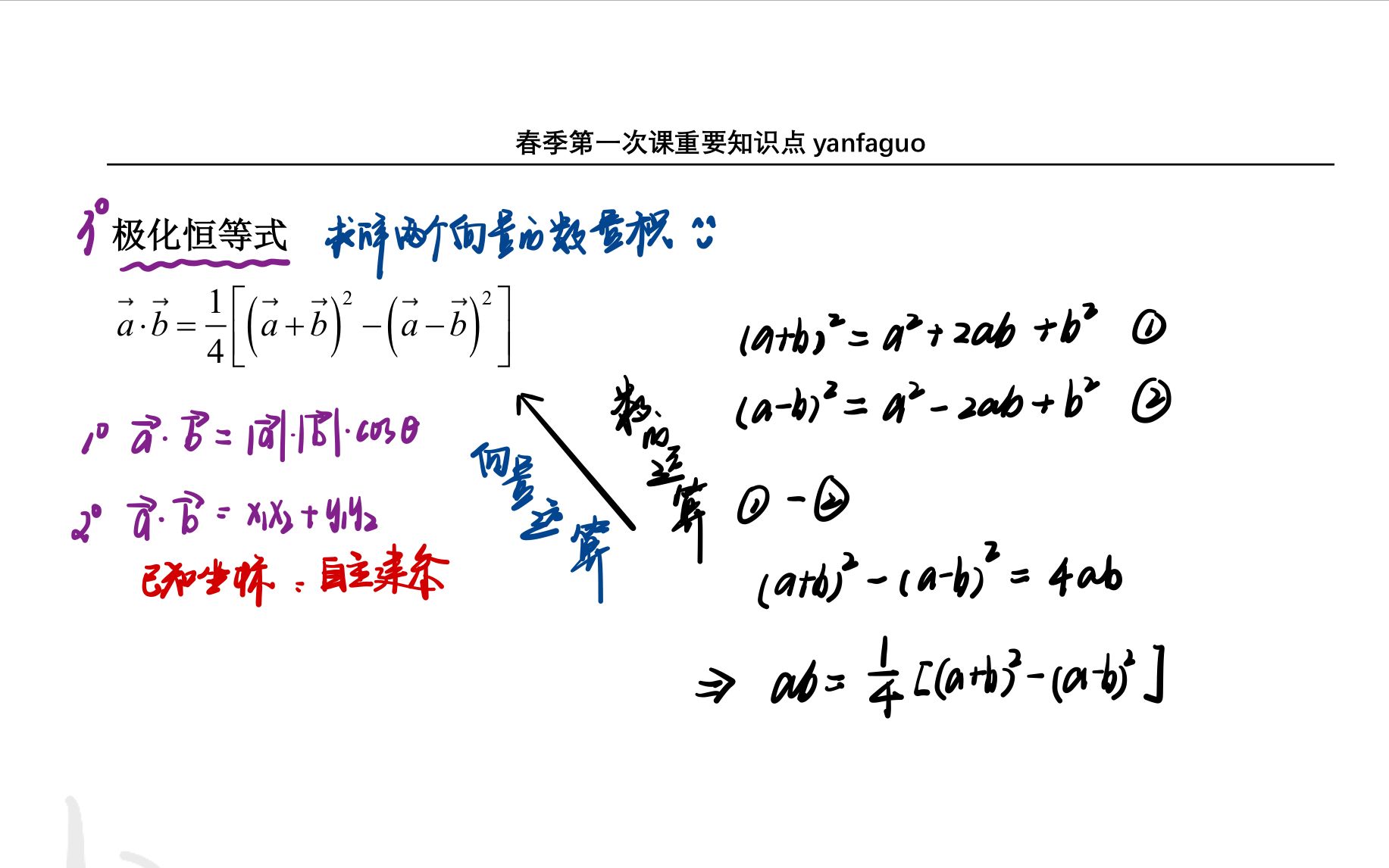 极化恒等式的完全掌握:你只差这一个视频
