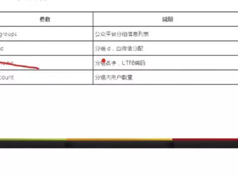 39.微信开发-用户分组管理