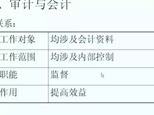 审计学02 东南大学(全64讲见专辑)视频教程观看与下载
