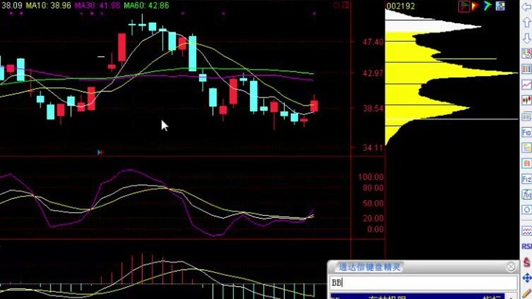 股票布林线实战运用视频