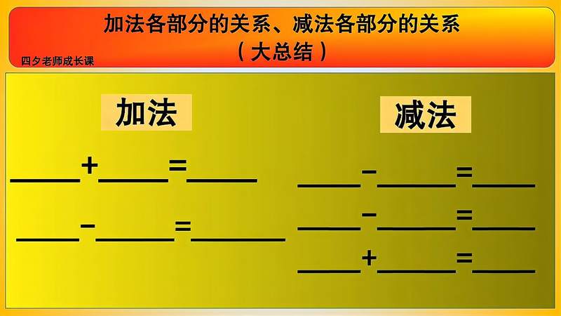 四年级数学:加法各部分关系、减法各部分关系(大总结)