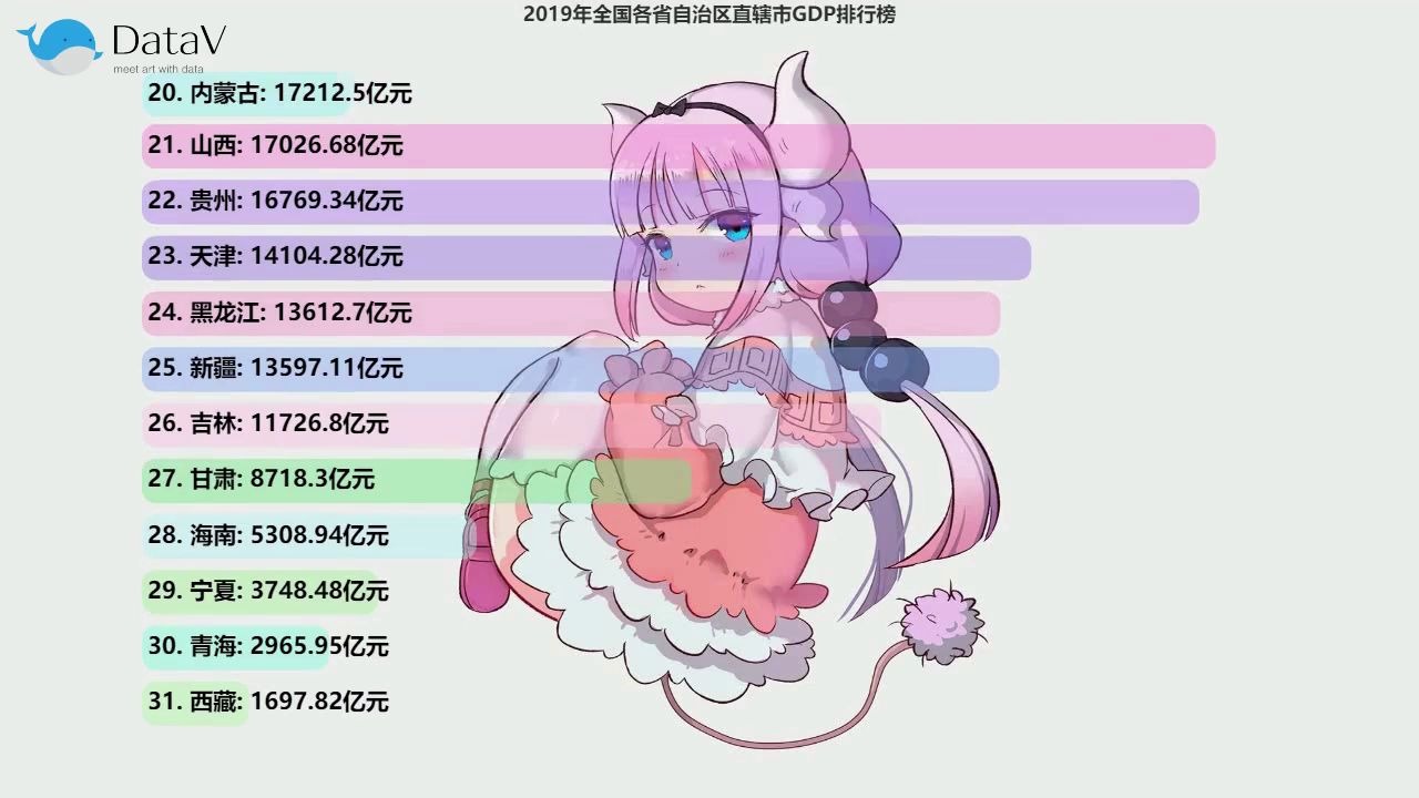 2019年全国省级单位GDP排行榜火热出炉,大广东和散装江苏双星闪耀,...