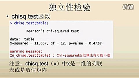 《从0开始R语言》 [录屏] 4.1 基础统计分析
