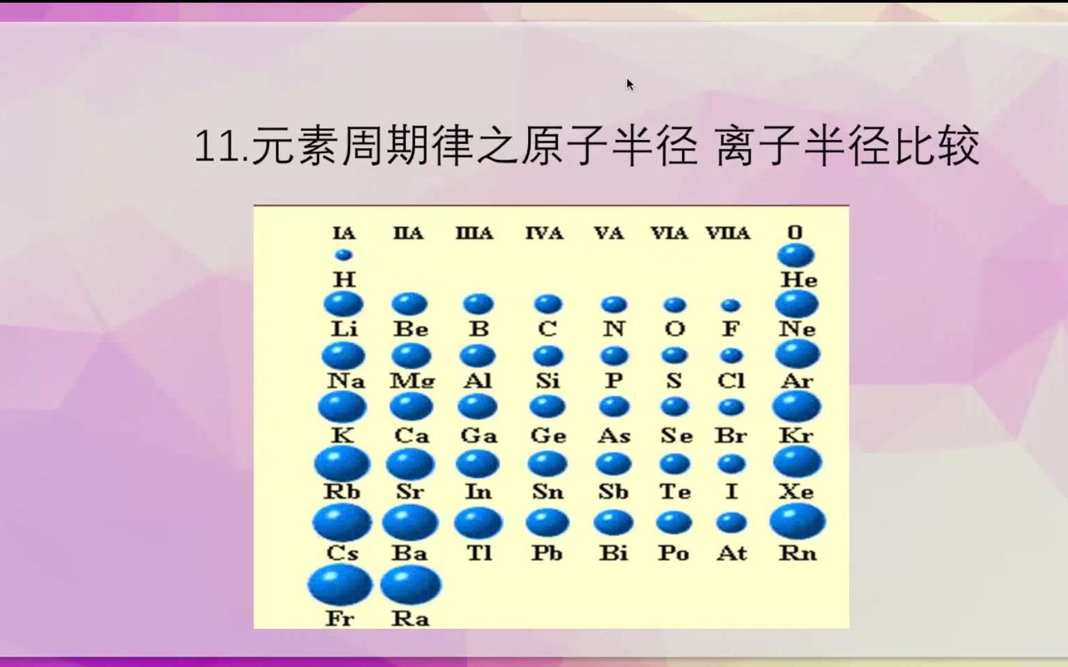 11元素周期律之原子半径,离子半径比较