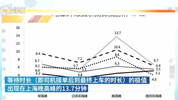 复旦教授打车800多次,揭开打车软件的"秘密"