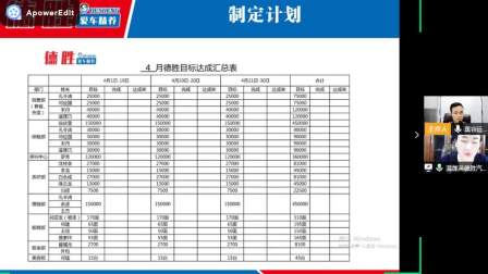 第四节【数据化管理】
