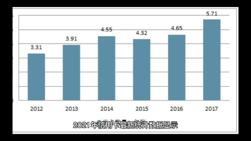 信用卡逾期数据,这里面有你吗?