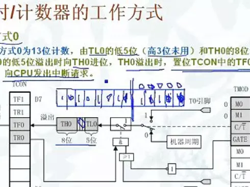 天狼星电子51单片机C语言学习第15课定时器的原理和使用_标清