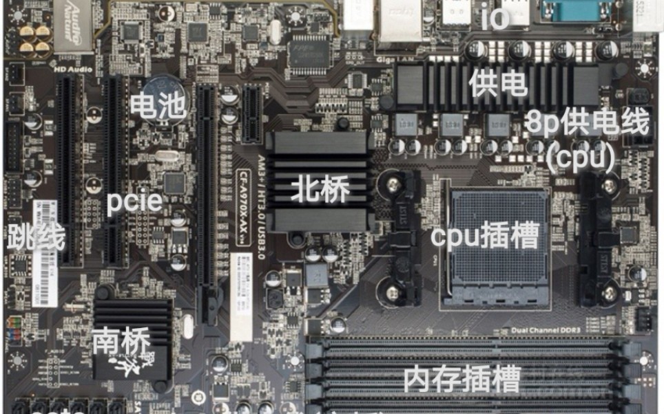 主板的构成二。北桥科普