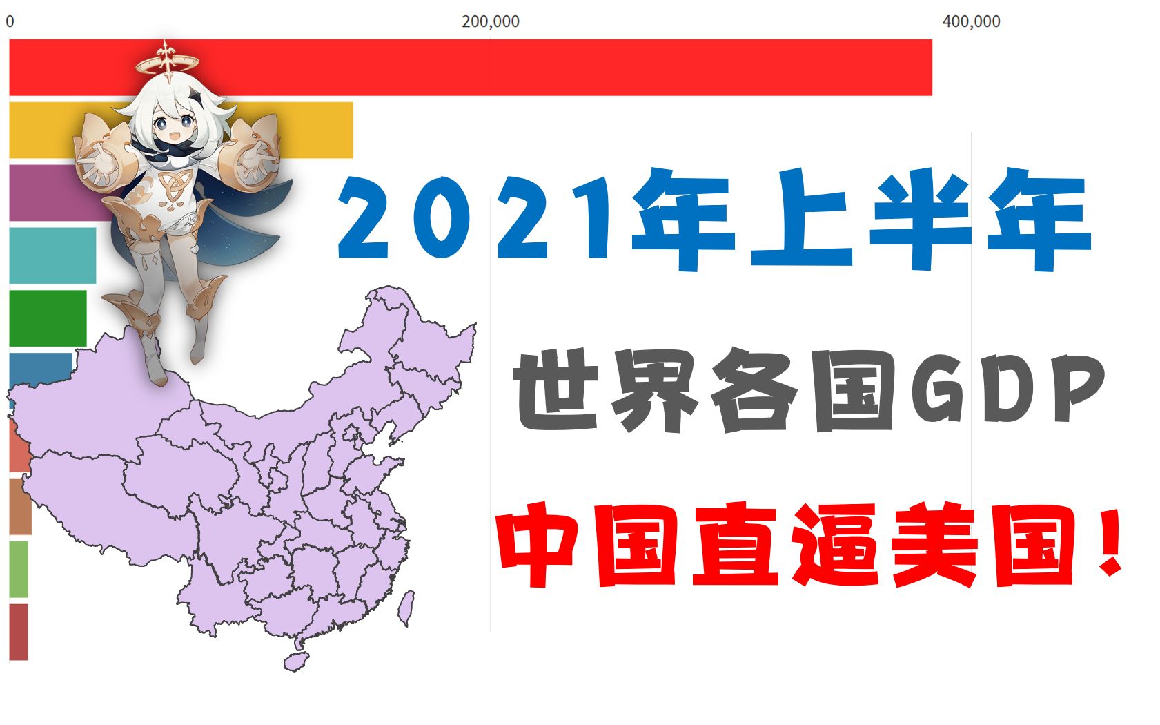 2021上半年世界各国(地区)GDP,中国直逼美国!法国不如印度!【数据...