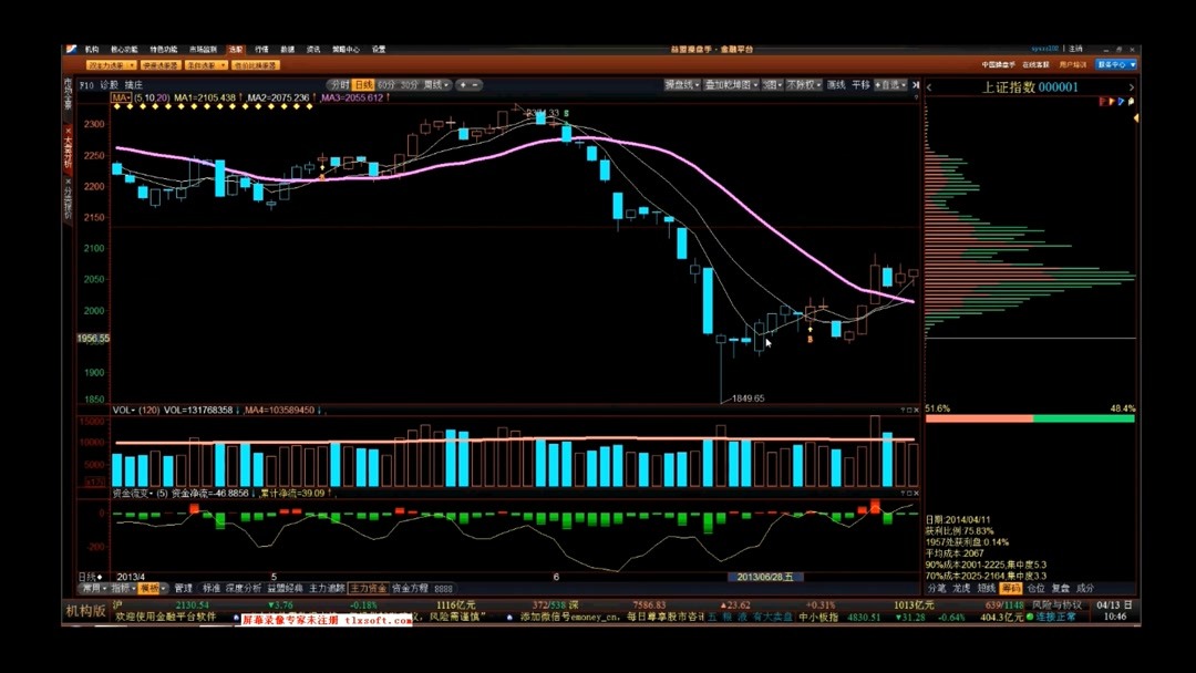 杨凯高级课,确立分割线的取值高低点技巧,回抽的3种形态