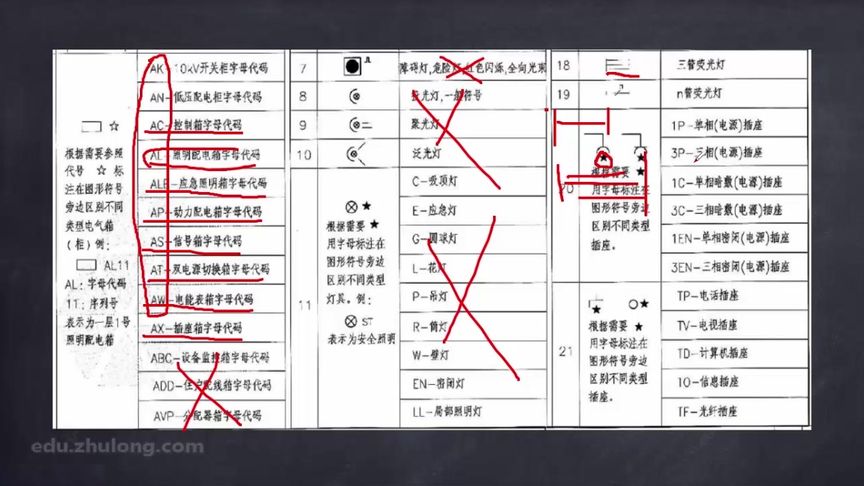 建筑电气施工图识读「第2课时」常用文字及图形符号