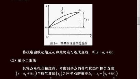 ...三菱PLC 同济大学自动检测技术 传感器原理与应用 视频教程 全47讲