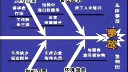 现代企业员工安全生产培训01