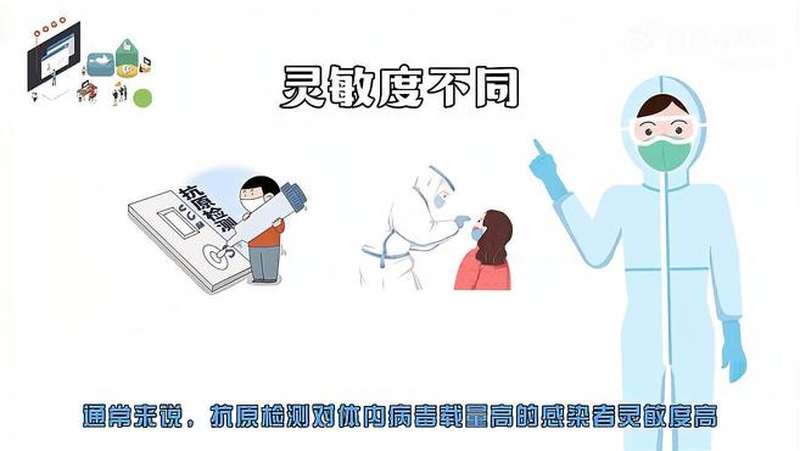 一分钟了解抗原检测与核酸检测区别 【 大河网说 一分钟带你了解抗原...