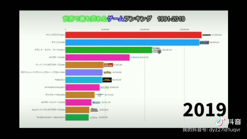 世界游戏销量排名