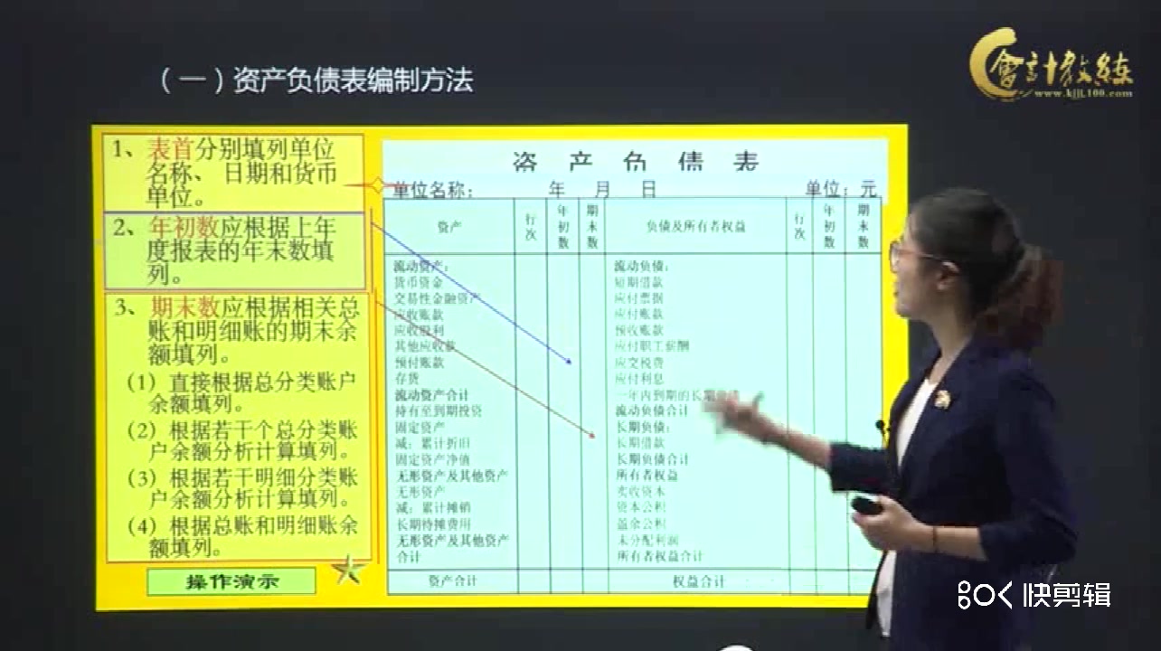 资产负债表的编制方法_资产负债表怎么做_资产负债表模板