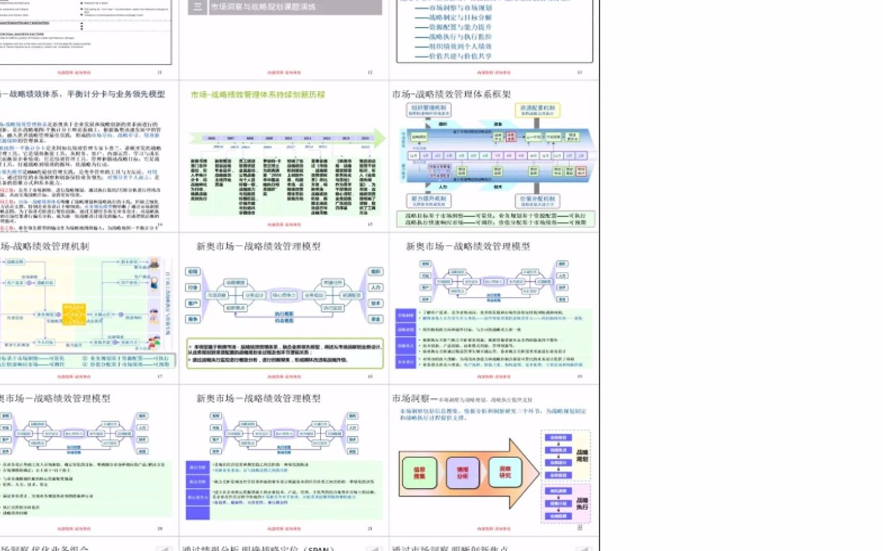 BLM模型方法论、实践资料集