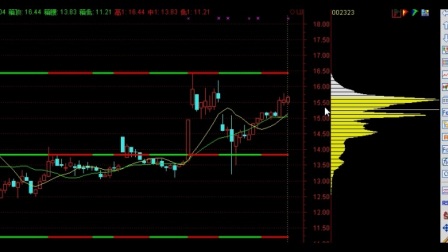 现货短线操作技巧学习-KDJ-MACD-BIAS指标实战技巧 (7)