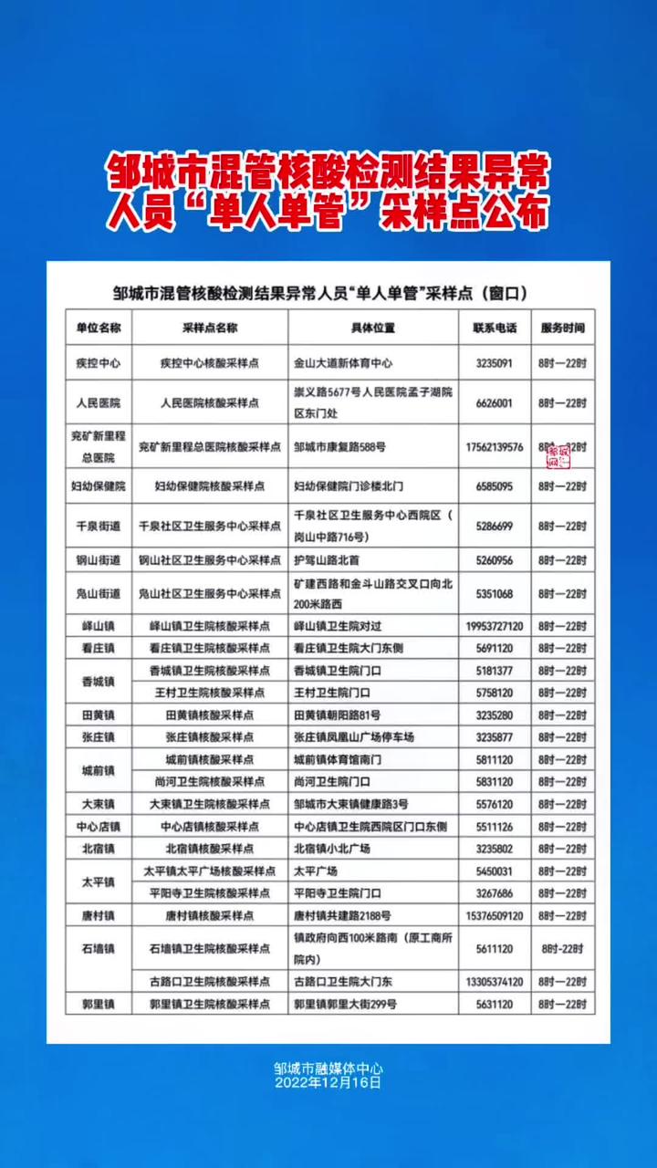 邹城市混管核酸检测结果异常人员“单人单管”采样点公布#邹城网 #...