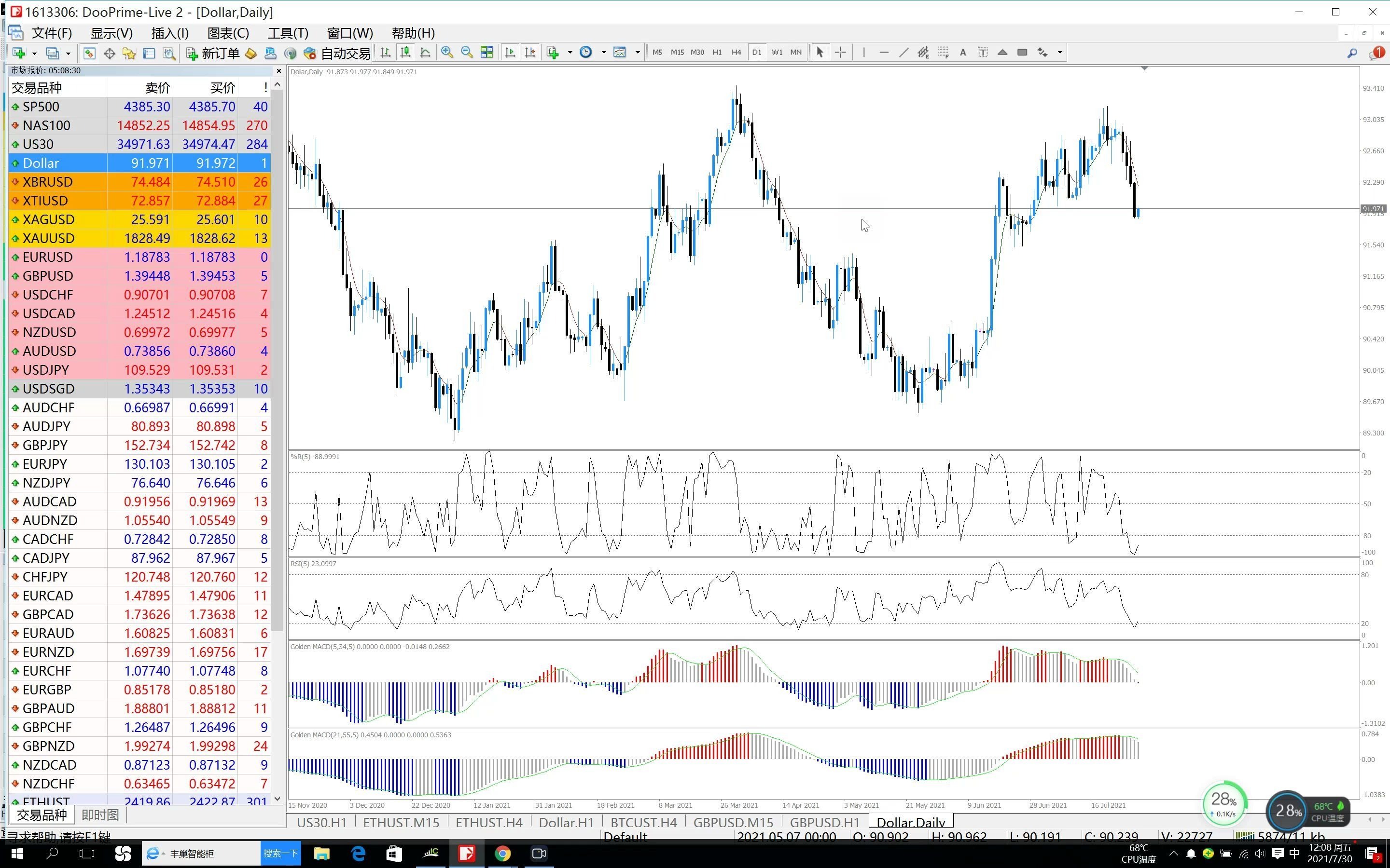 2021/7/30---趋势线的画法及用法(个人观点,仅供参考)