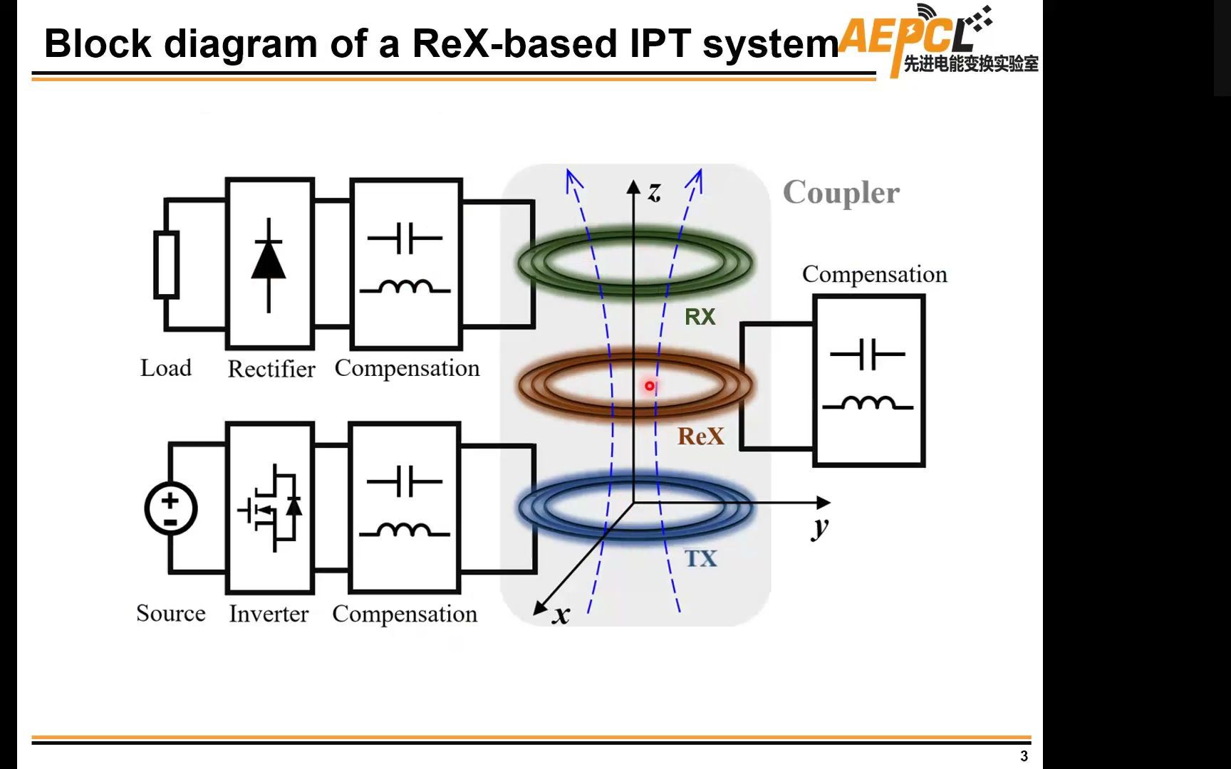 基于中继模块的无线充电系统功能拓展-WPW2022