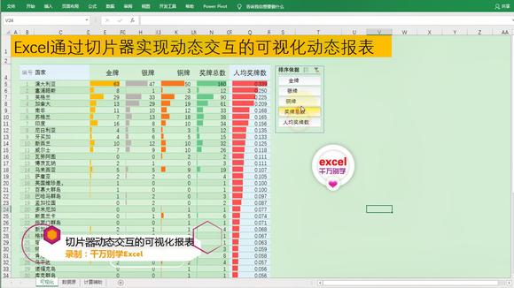 Excel中通过切片器实现动态交互的可视化动态报表,简单高效!