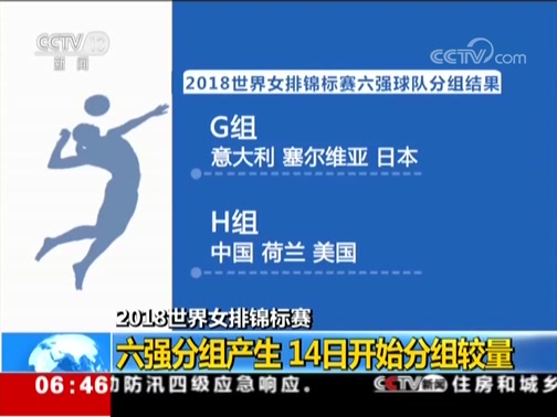 [朝闻天下]2018世界女排锦标赛 六强分组产生 14日开始分组较量