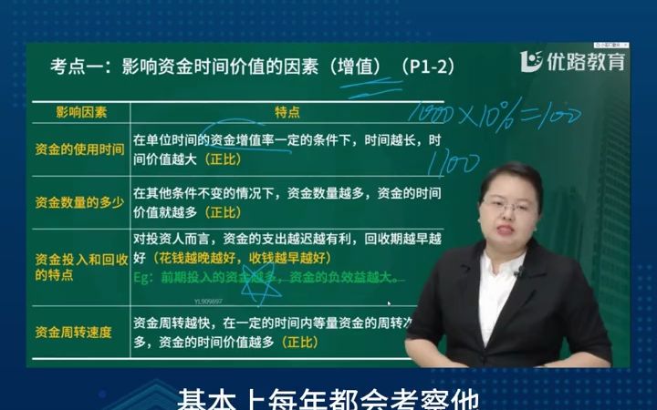 影响资金时间价值的因素增值2