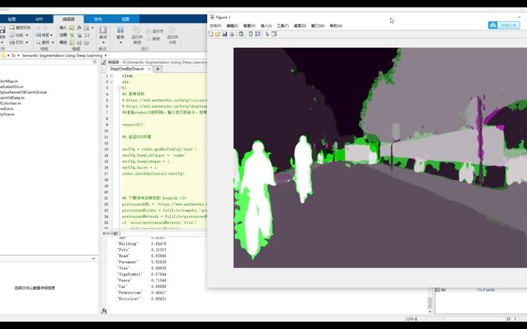 基于Matlab深度学习的语义分割(Matlab语言)