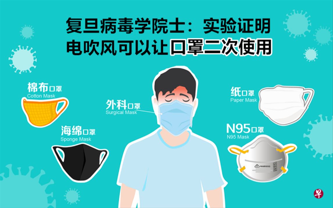 复旦病毒学院士:实验证明 口罩经电吹风处理后可二次使用