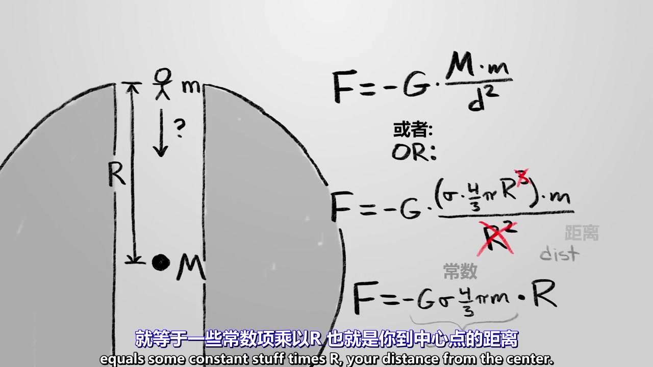 五分钟计算掉到地球另一端的时间