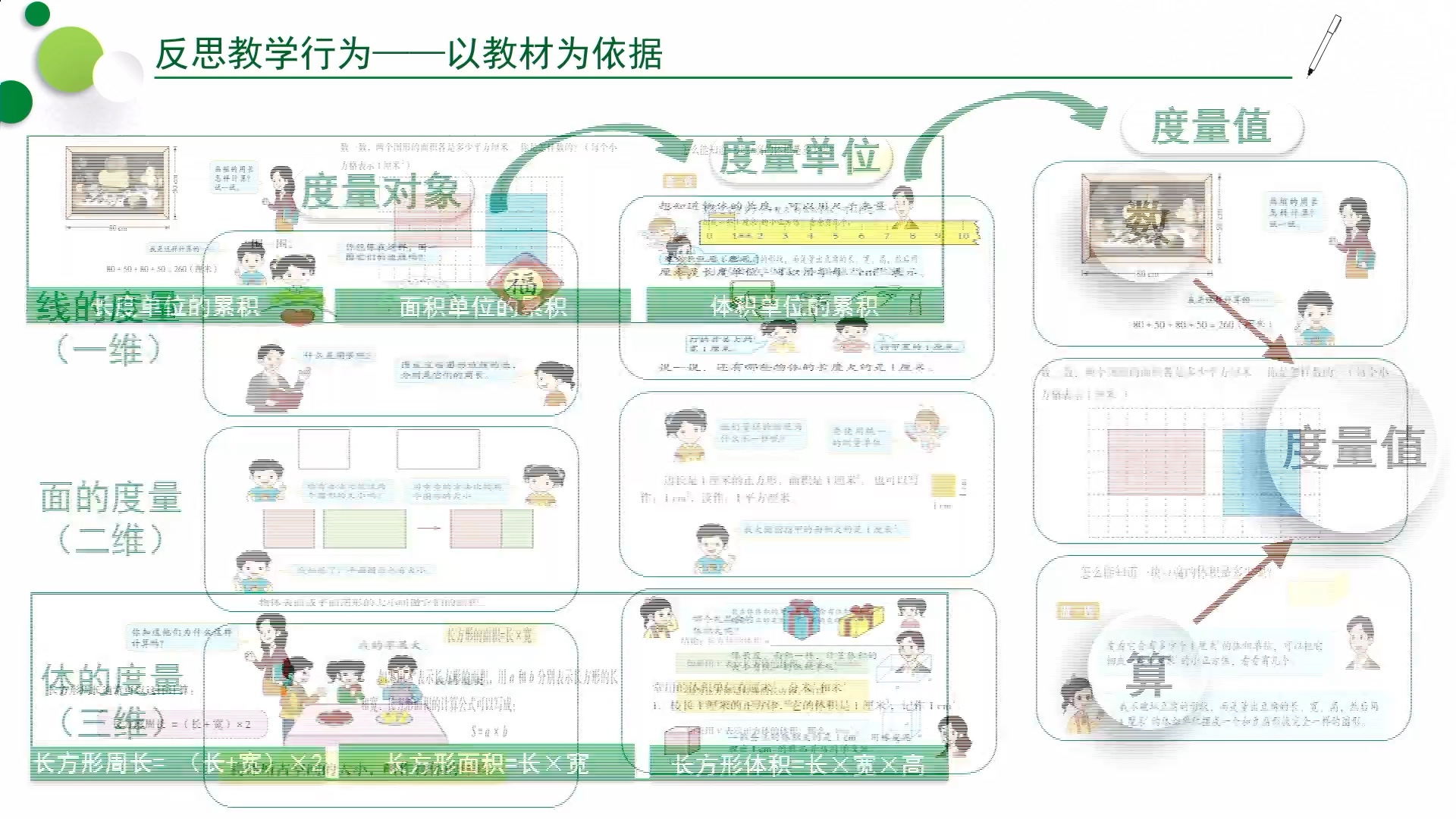 《长方形和正方形的面积》公开课优质课【说课大赛获奖作品】