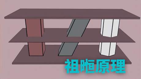 数学动画证明系列何为祖暅原理?怎样用它推导出球体的体积公式