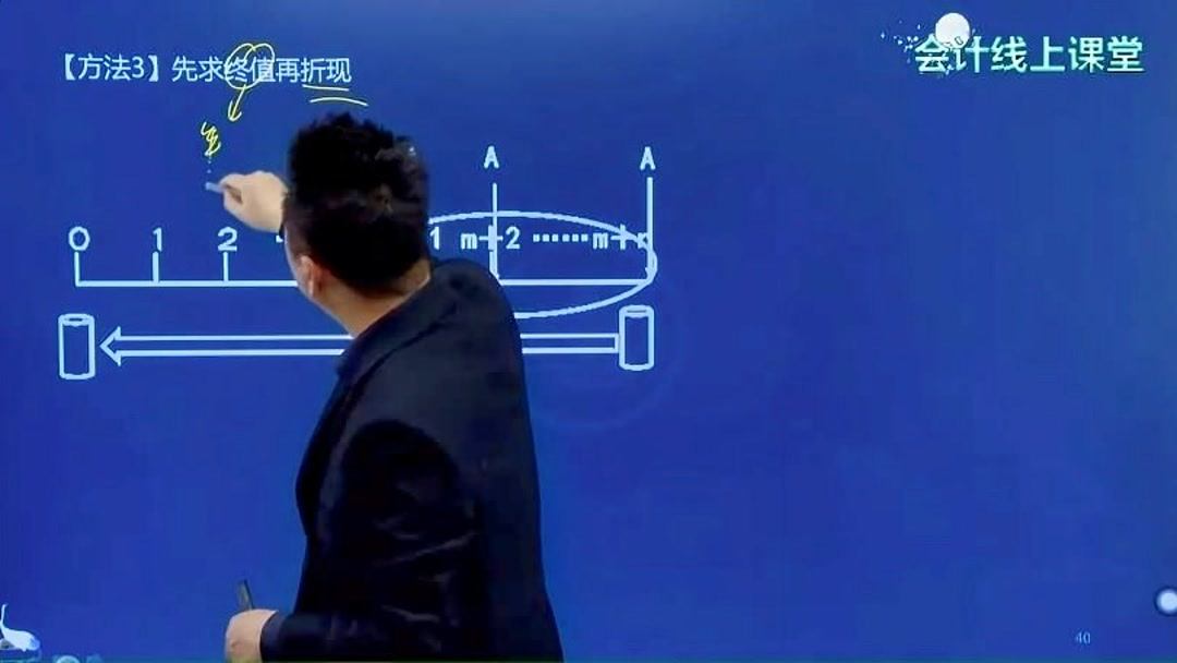 一个月学中级财务管理 中级财务管理内容 怎样学财务管理