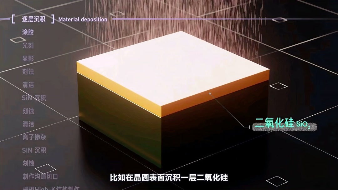 芯片设计与制造工艺完整流程诠释