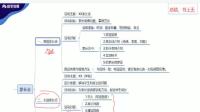 2020事业单位D类 综合应用能力d类 考试视频 课程 全部有