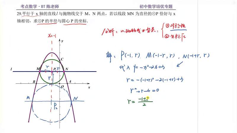 第29集:初三数学二次函数培优突破