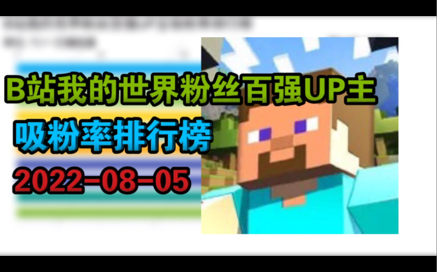 ...1人点关注?!B站我的世界粉丝百强UP主吸粉率排行榜【2022-08-05】