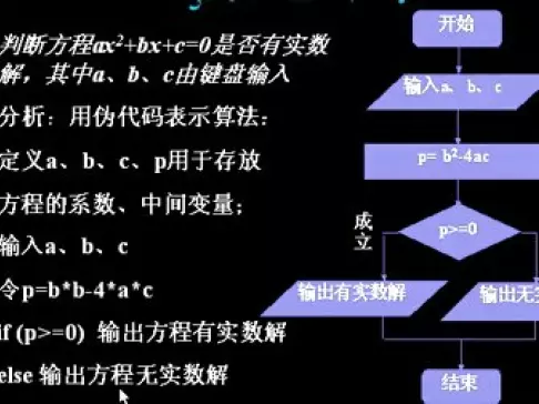 C语言基础视频教程