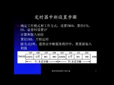 赌皇带你征服单片机汇编(6)——定时器中断实验