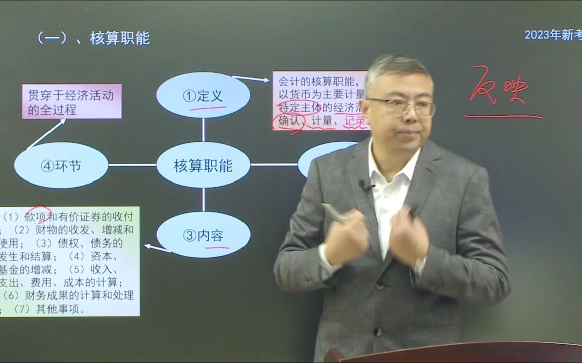 初级会计第一章课件2:会计职能