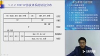 教学视频第01讲 OSI_RM参考模型和TCP_IP协议体系