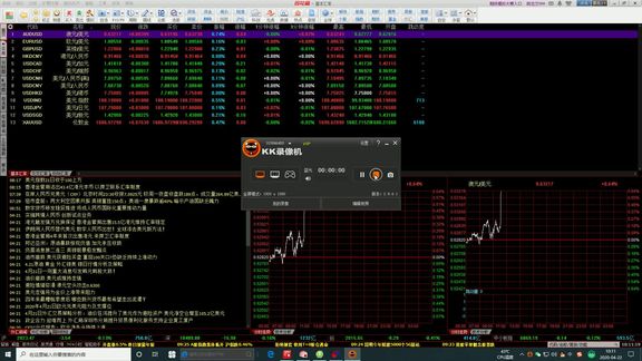 美股二次调整A股震荡反弹,黄金原油再次跳水